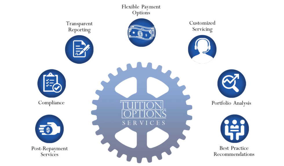 School Solutions | Tuition Options
